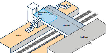 station-planning-header – Great American Stations