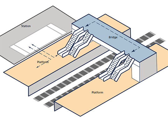 Planning and Development – Great American Stations